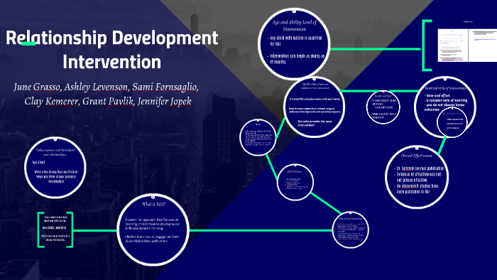 Relationship Development Intervention by Jennifer Jopek on Prezi