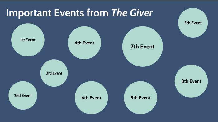 The Giver - Important Events by Lily Foust on Prezi