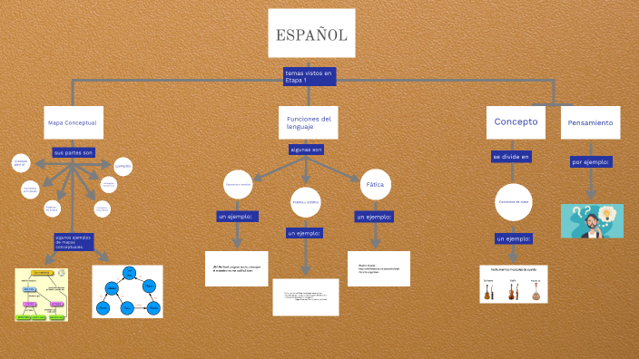 KJMH_EV1_EOyE by KEREN JEMIMA MARTINEZ HERNANDEZ on Prezi
