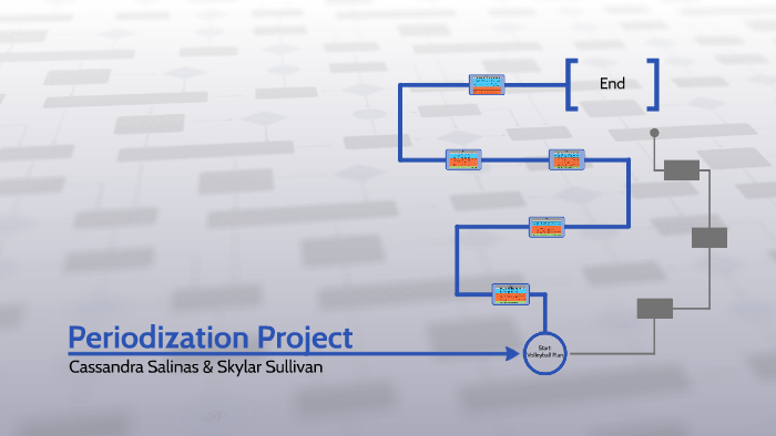 Periodization Project by on Prezi
