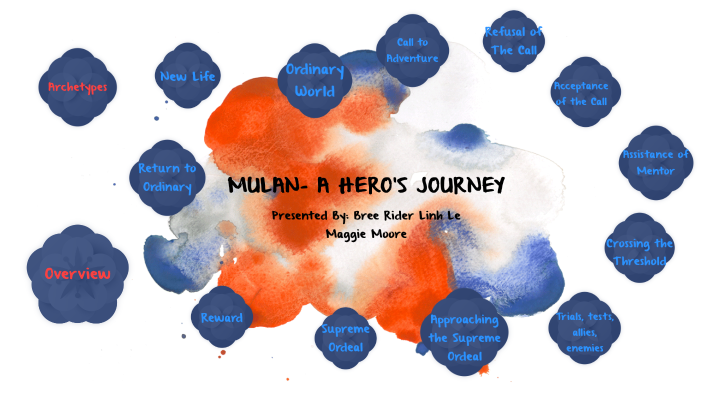 mulan hero's journey by Bree Rider on Prezi