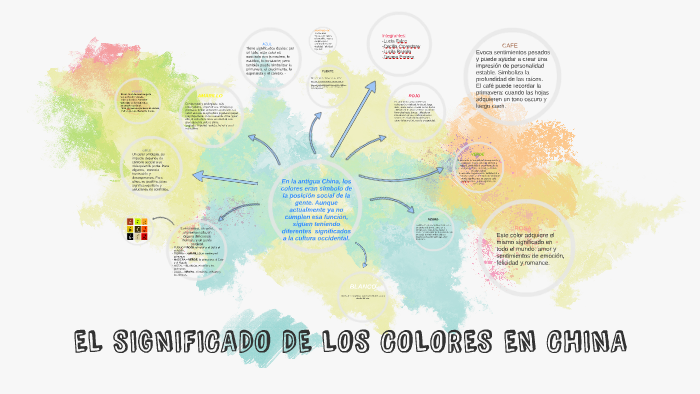 EL SIGNIFICADO DE LOS COLORES EN CHINA by Lucia Falco on Prezi