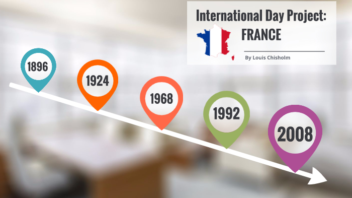 International Day Project by Louis Chisholm on Prezi