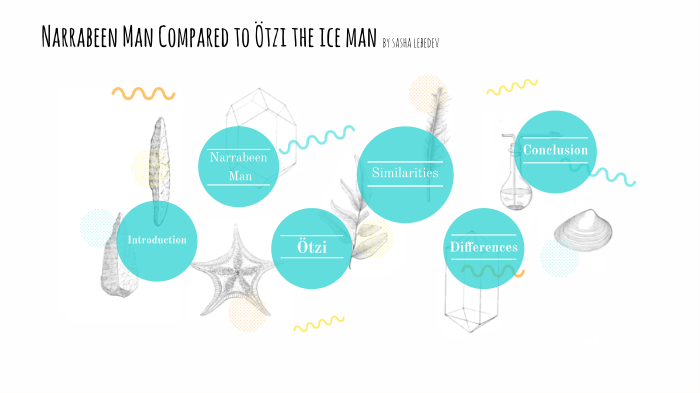 Narrabeen Man by Sasha Lebedev on Prezi