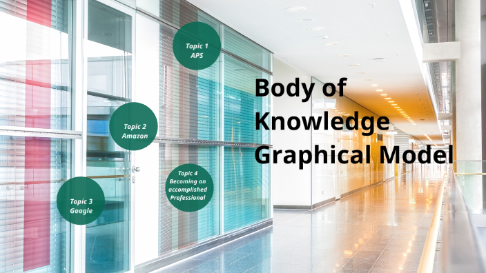 Body of Knowledge Graphic Model by Ruben Thebeast on Prezi
