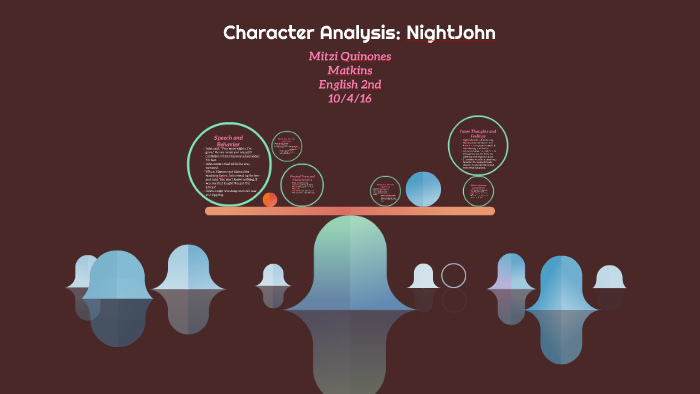 Character Analysis: NightJohn by Mitzi Quinones