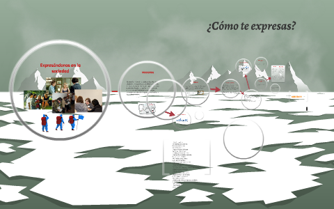 modismos peruanos en la sociedad urbano (jovenes) by on Prezi