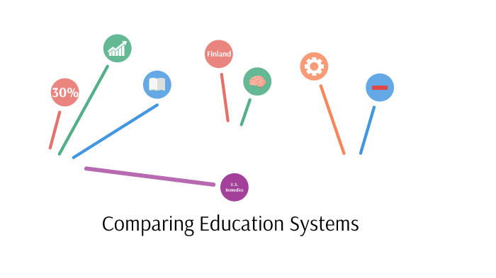 Comparing Education Systems Group Project by on Prezi