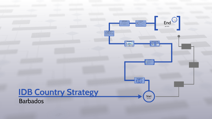IDB Country Strategy by Christel Brito