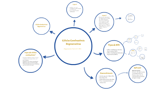 Células Combustíveis Regenerativas by Ligia Oliveira on Prezi