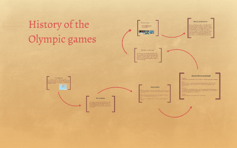 History of the Olympic games by Michael Schwinghamer