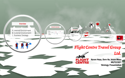Flight Centre Travel Group Ltd By Karen Hays On Prezi