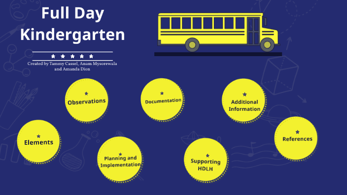 Full Day Kindergarten (FDK) by Tammy Cassel on Prezi