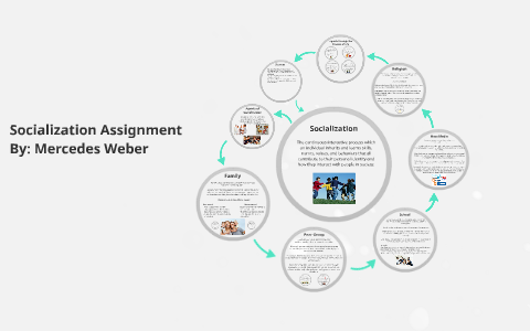Socialization Assignment by on Prezi