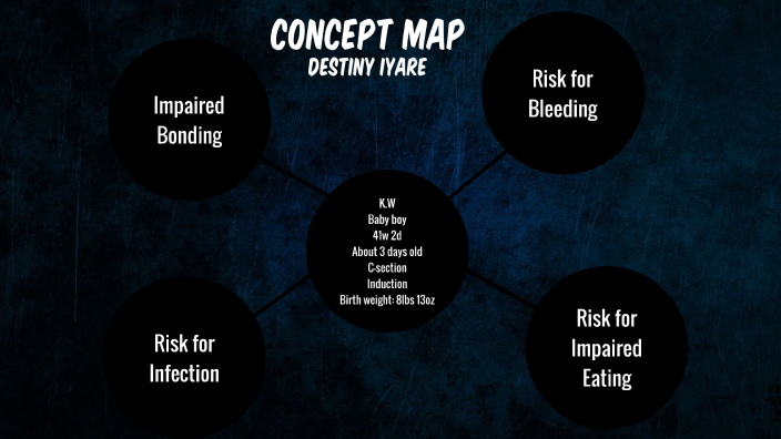 Newborn Concept Map by Destiny Iyare on Prezi