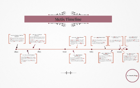 Metis Timeline by Amanda Pelster on Prezi