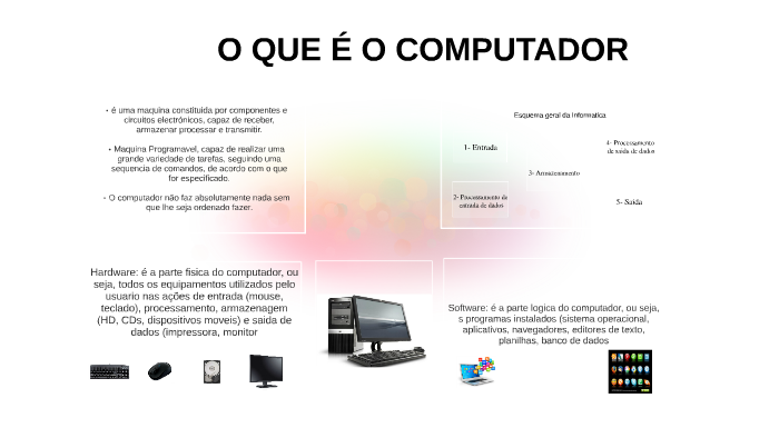 O QUE É O COMPUTADOR by Luysa Rodrigues on Prezi