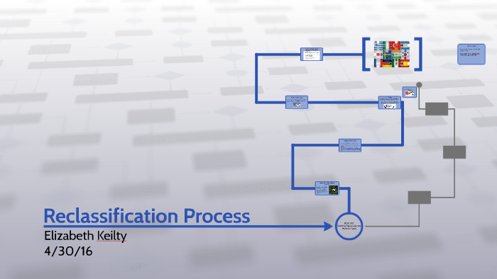 Reclassification Process by Elizabeth Keilty on Prezi