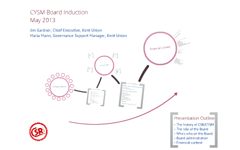 CYSM board introduction by kent union