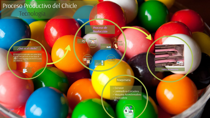 proceso productivo del chicle by Sofi Munoz Cerdera on Prezi