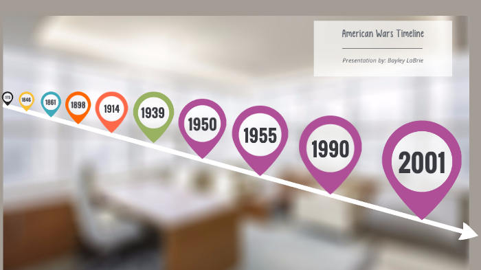 American Wars Timeline by Bayley Labrie on Prezi