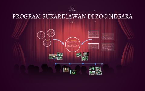 PROGRAM SUKARELAWAN DI ZOO NEGARA by Athirah Omar on Prezi