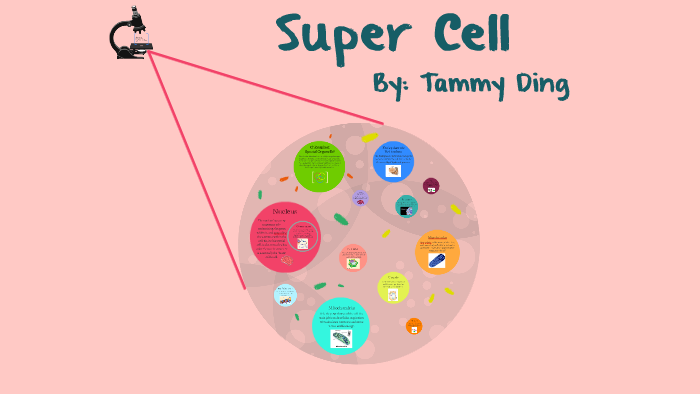 Cell Superpower by Tammy Ding on Prezi