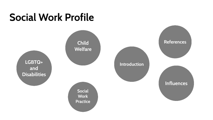 Social Work Profile by Tyler Magwood on Prezi