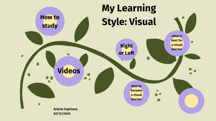 My Learning Styles (Mind Map) by Arlene Espinoza on Prezi
