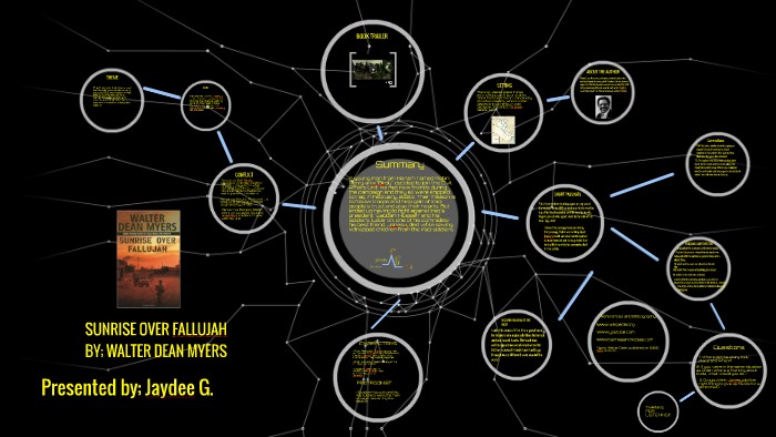 SUNRISE OVER FALLUJAH by JayDee Guzon on Prezi