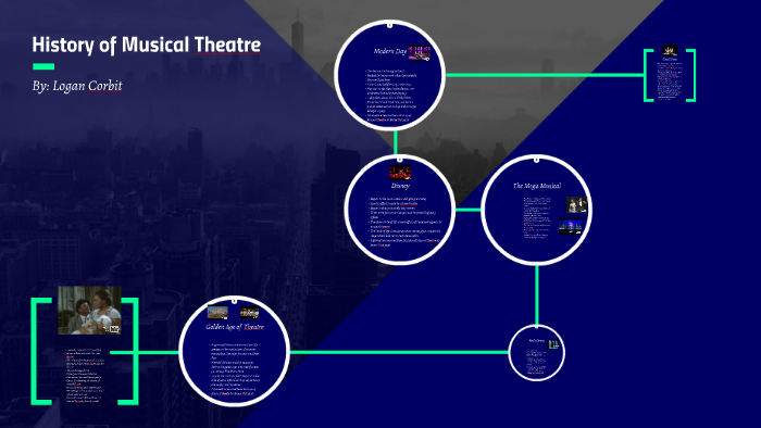 History of Musical Theatre by Logan Corbit on Prezi