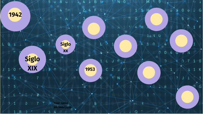 Eventos Importantes Agricultura by Giovanny Quintero on Prezi