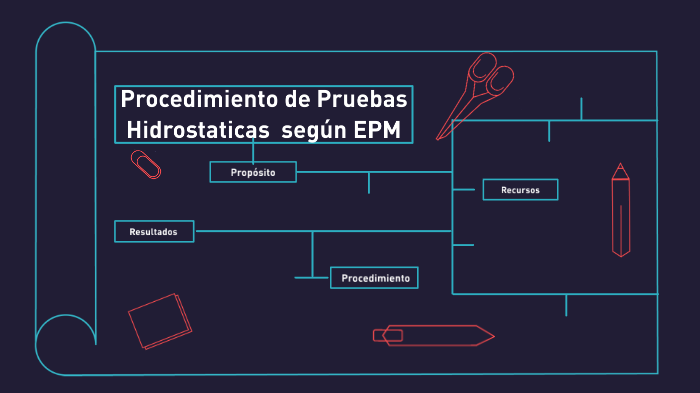 Pruebas Hidrostaticas - Procedimiento EPM by juan simon gonzalez on Prezi