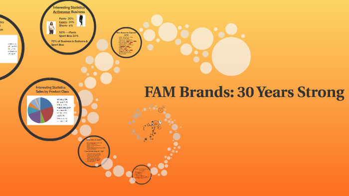 FAM Brands: 30 Years Strong by Taylor Moyer on Prezi