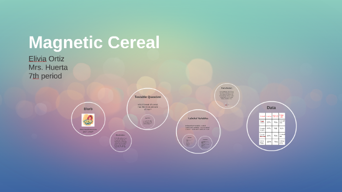 Magnetic Cereal by elivia ortiz on Prezi