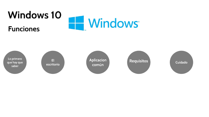 Funciones de windows 10 by Erick Vazquez on Prezi