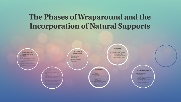 The Phases of Wraparound and the Incorporation of Natural Supports by ...