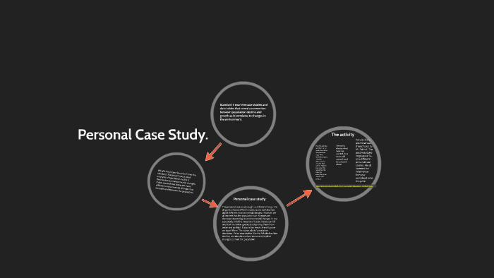 Personal Case Study. by Asha Dudgeon on Prezi