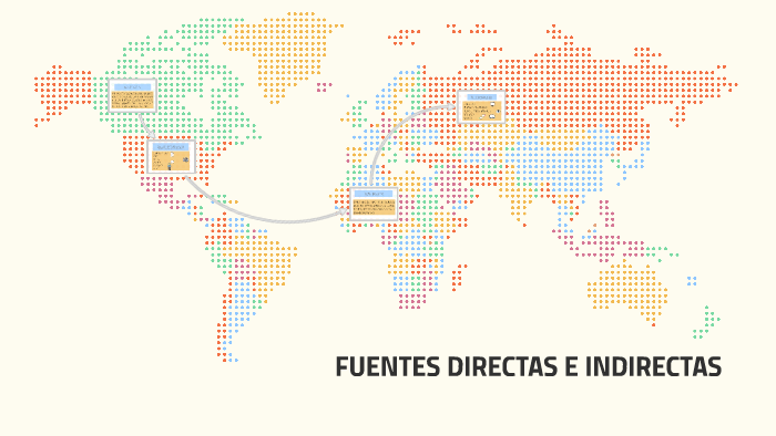 FUENTES DIRECTAS E INDIRECTAS by kikedead Lyions on Prezi