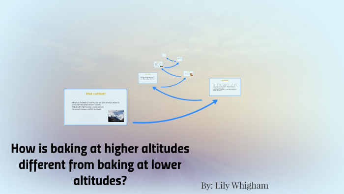 How is baking at higher altitudes different from baking at l by Lily ...