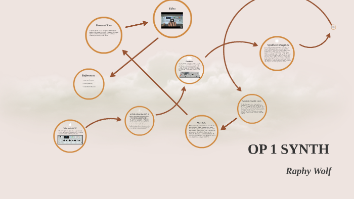 OP 1 SYNTH by raphy wolf on Prezi