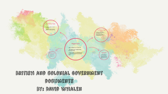 British and Colonial Government Documents by David Whalen on Prezi