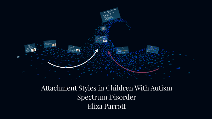 Attachment Styles in Children With Autism Spectrum Disorder by Eliza ...
