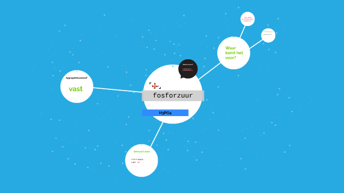 fosforzuur by Paulien De Bruycker on Prezi