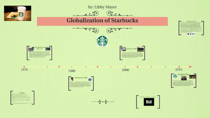 Globalization of Starbucks by Libby Mayer on Prezi
