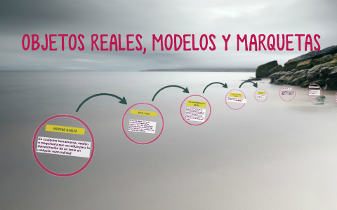 OBJETOS REALES, MODELOS Y MARQUETAS by Cesar Alvarez on Prezi