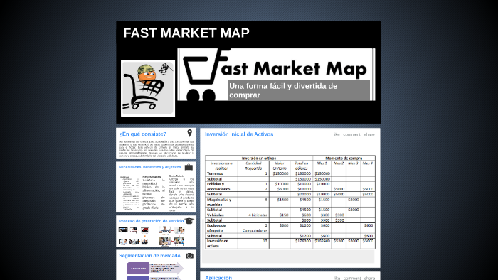 FAST MARKET MAP by Mateo Rendón on Prezi
