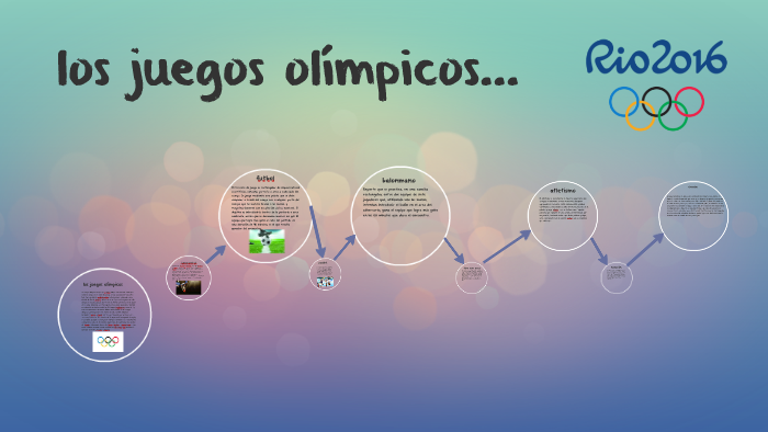 los juegos olimpicos by Sara Marinez on Prezi