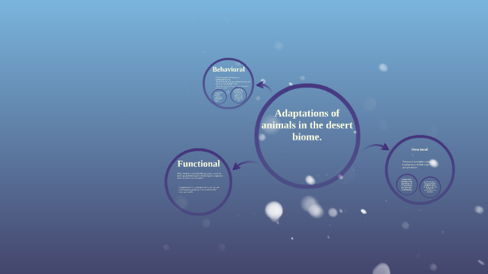 Adaptations of animals in the desert biome. by erik larkin on Prezi