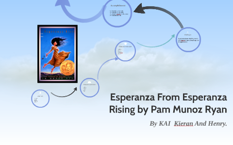 Esperanza Rising By Pam munoz ryan by Deborah Marshall on Prezi